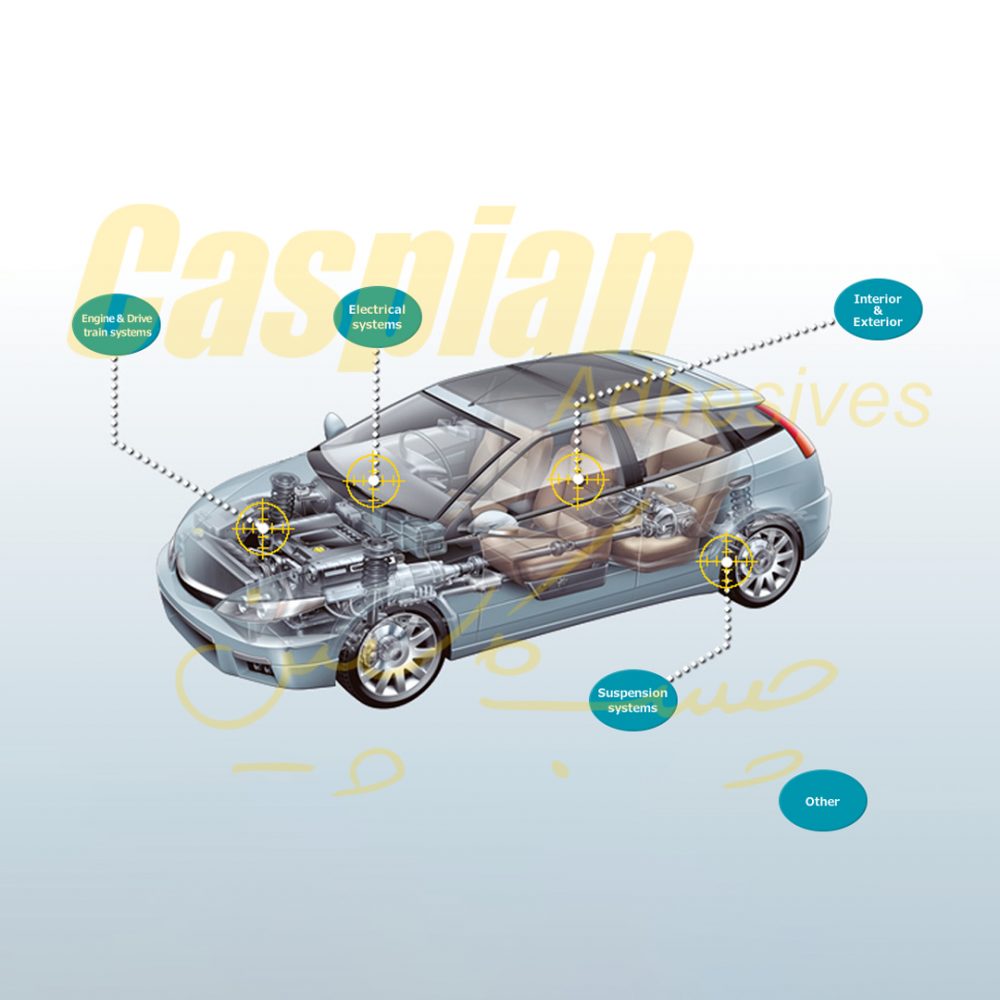 Silicone Materials for Automobiles - Daqiq Chimie Co.